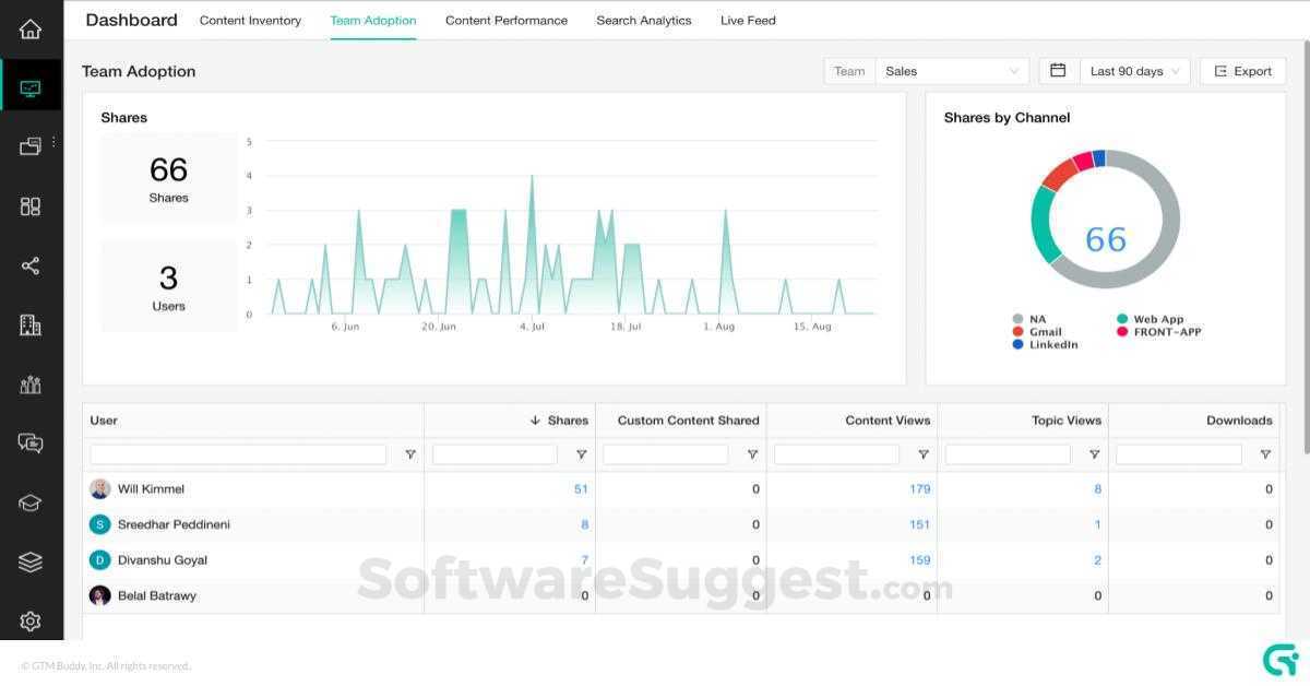 GTM Buddy - Pricing, Features, and Details in 2025